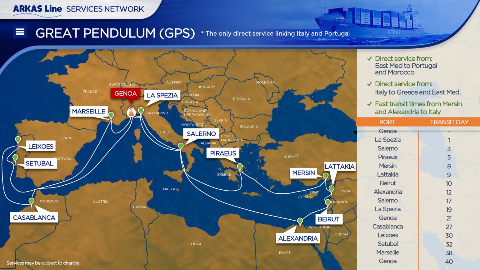 Our Services – Arkas France